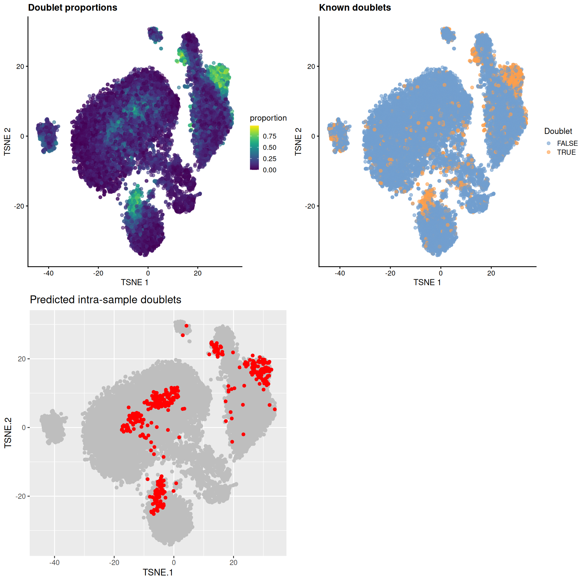 Chapter 8 Doublet detection | Advanced Single-Cell Analysis with ...