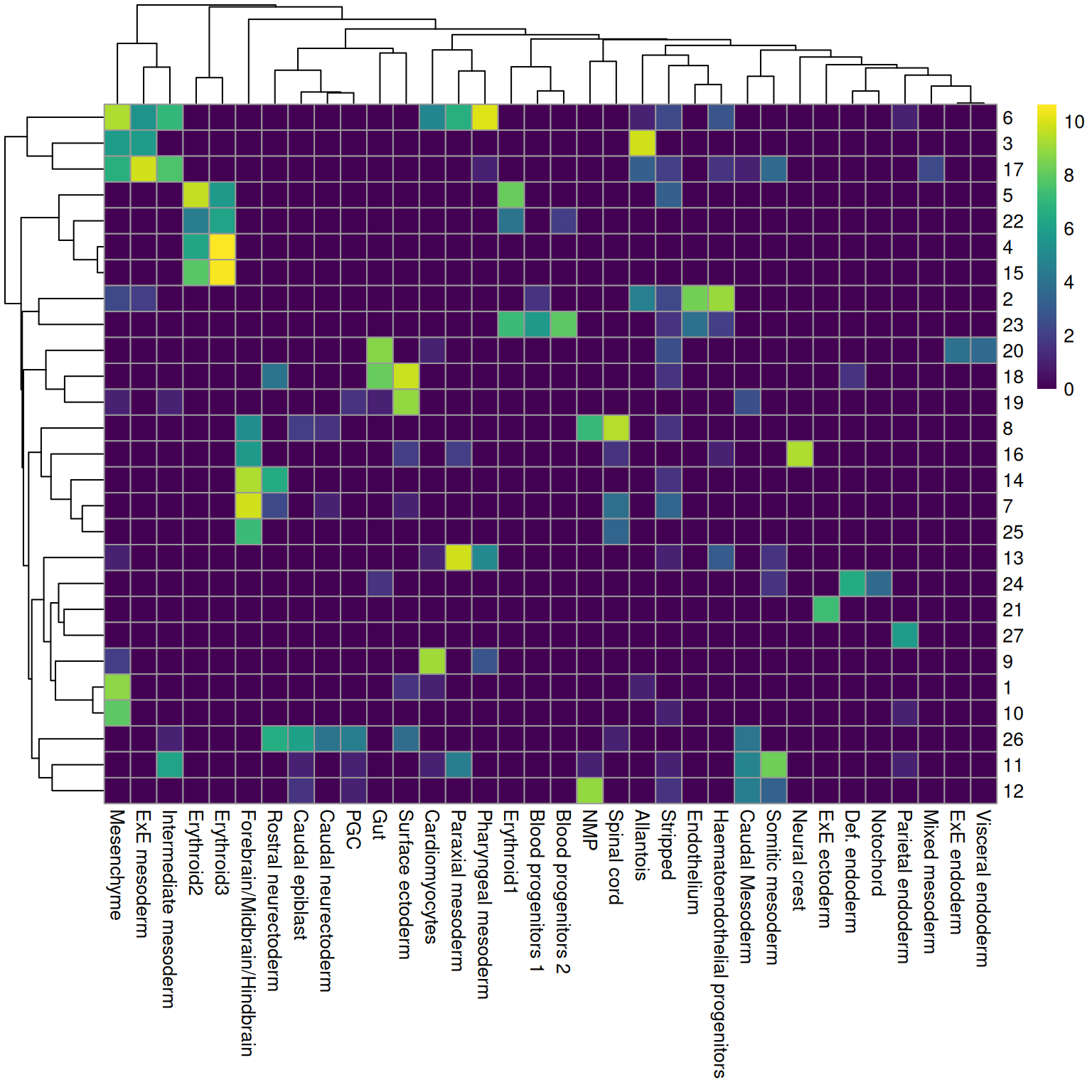 Chapter 4 DE analyses between conditions | Multi-Sample Single-Cell ...