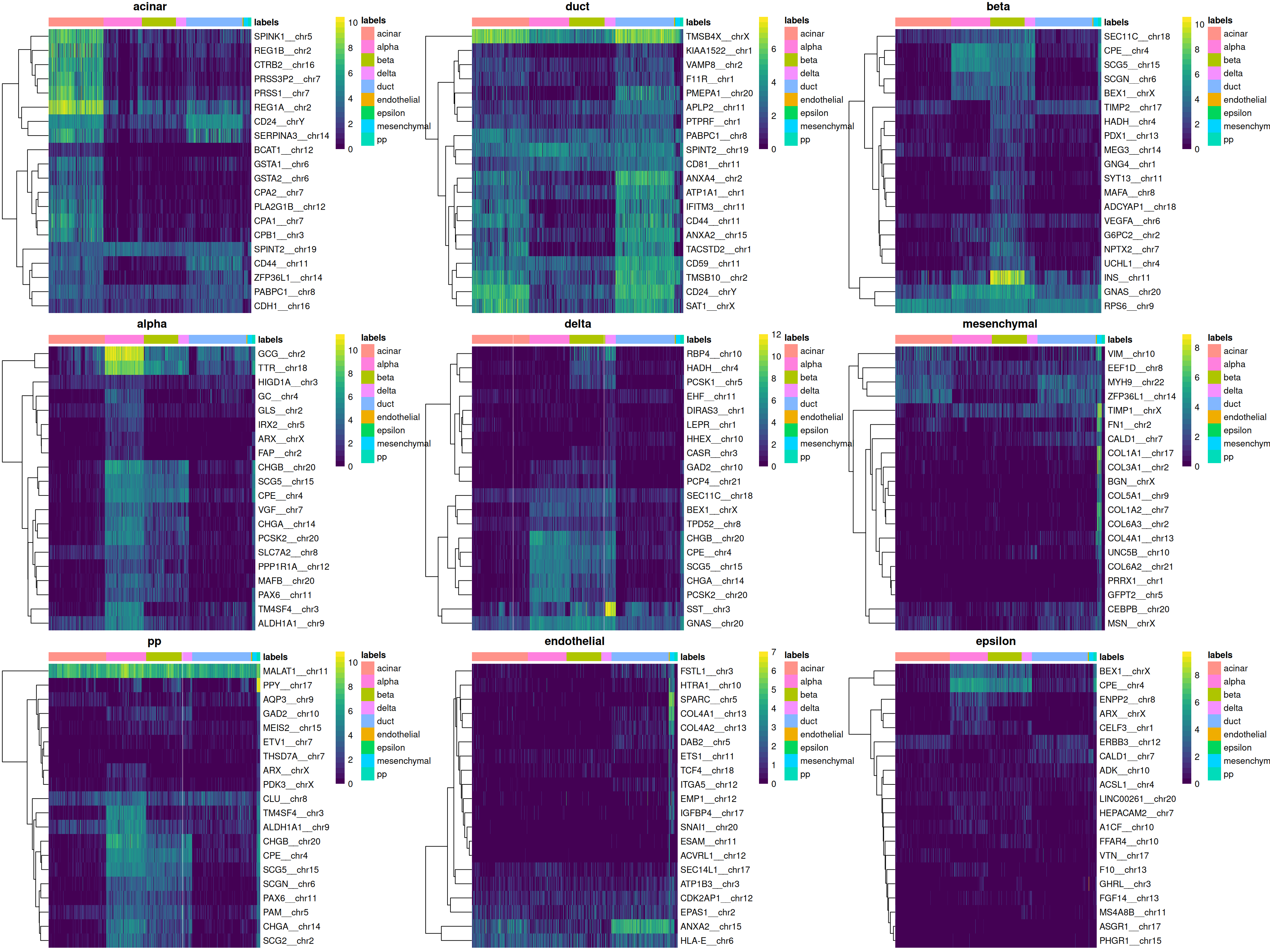 Chapter 4 Annotation diagnostics | Assigning cell types with SingleR